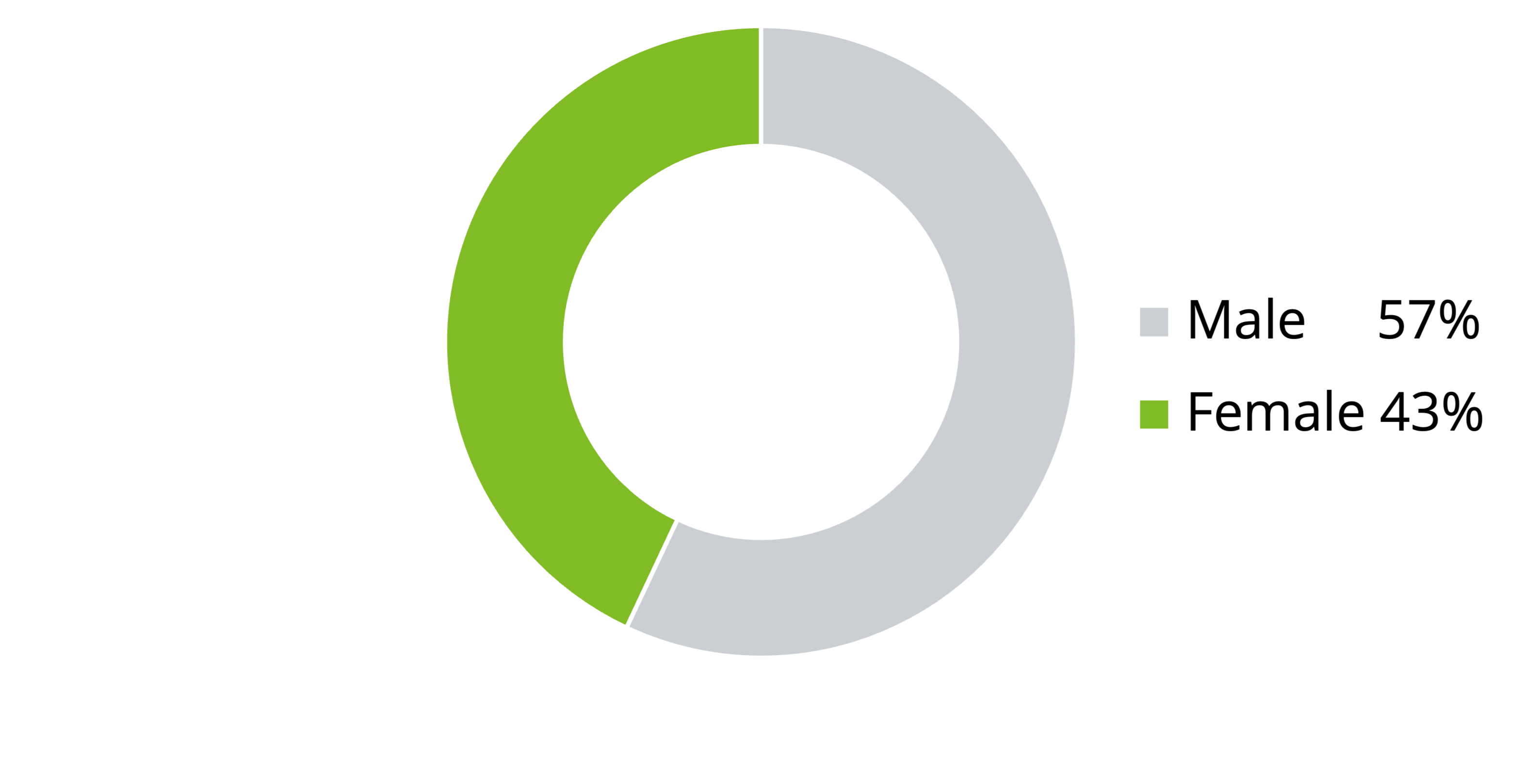 Employees | MONY GROUP PLC